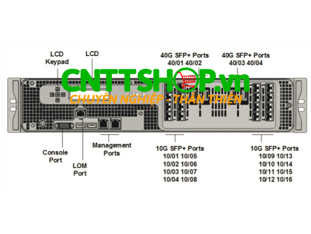 Load Balancing Citrix MPX 14040-40G