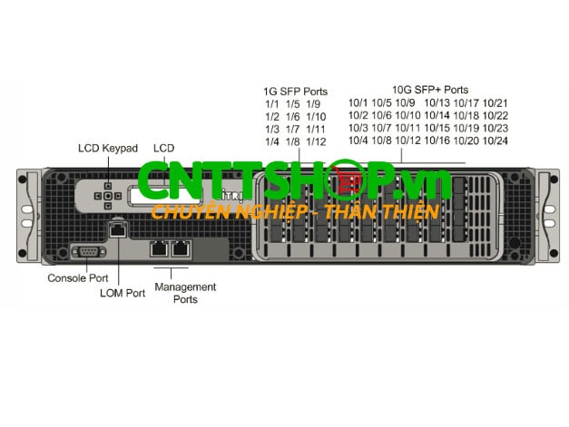 MPX 22040 Citrix NetScaler ADC Application Delivery Controller