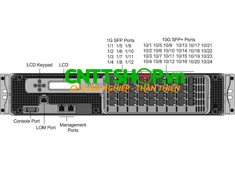 SDX 22060 Citrix NetScaler ADC Application Delivery Controller